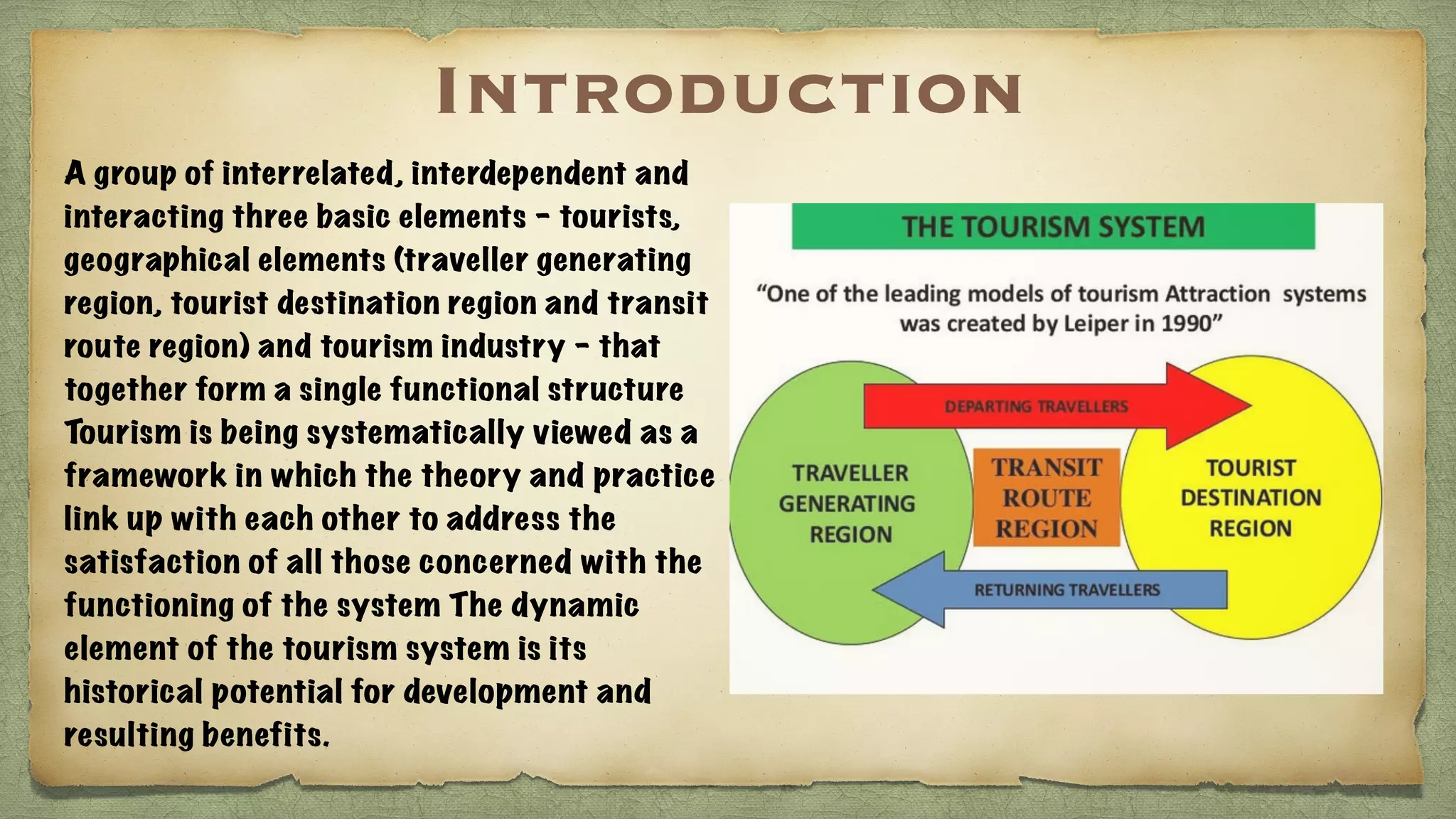 Tourism system 60 photos - Guidebookbali.com