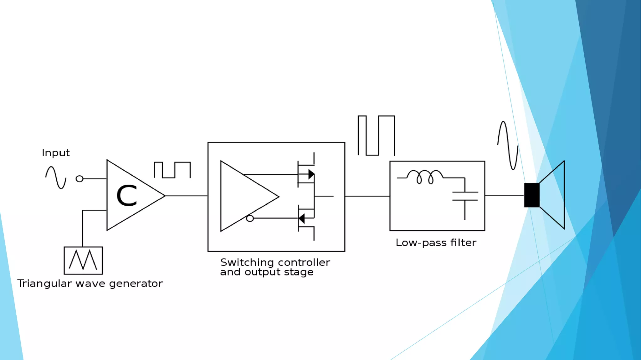 Amplifier classes | PPTX