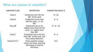 Amplifier classes | PPTX