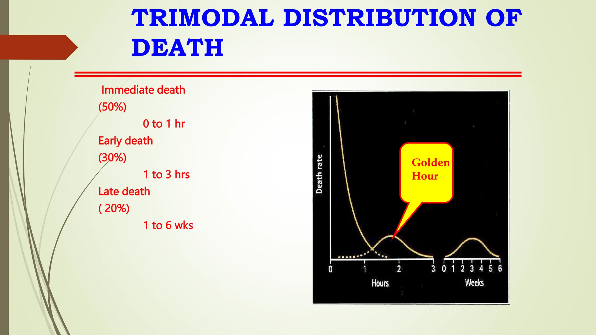 Multiple trauma and it’s definition , classification | PPT