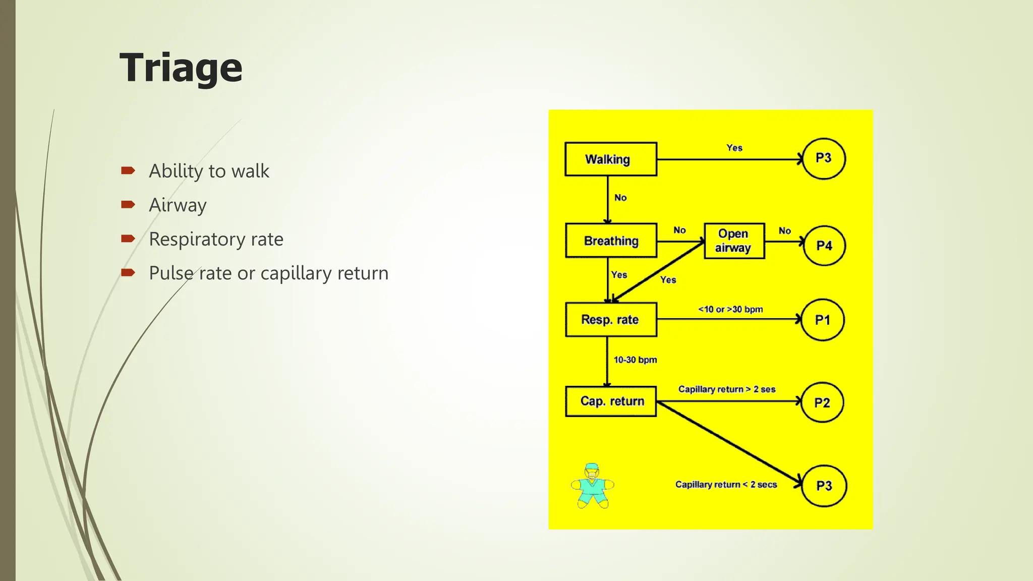 Multiple trauma and it’s definition , classification | PPT