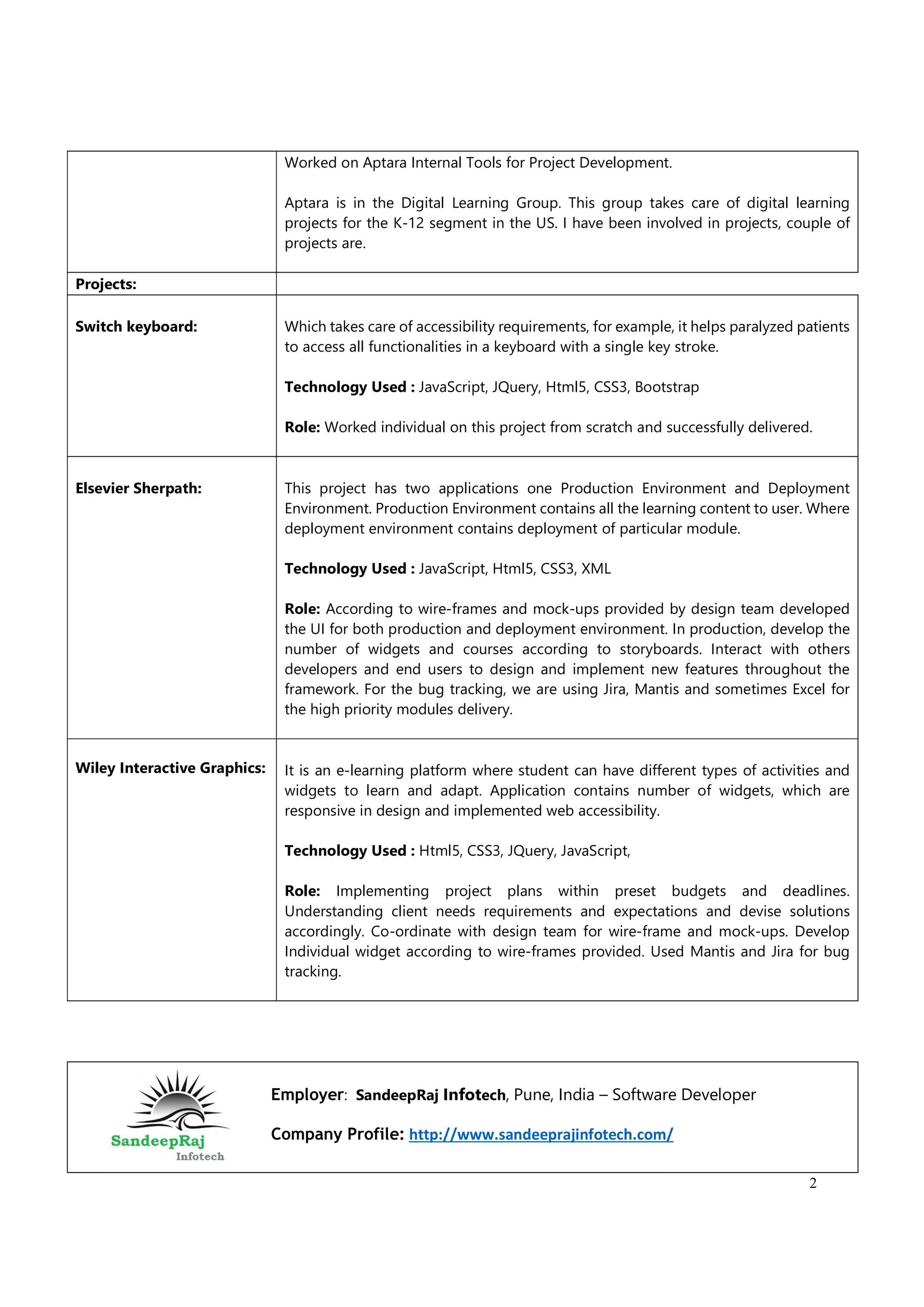 Abdul wahab resume_1+years | PDF