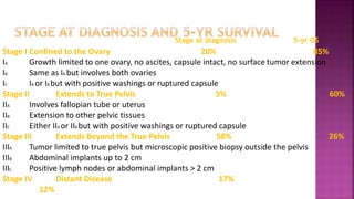 Ovarian cancer .pptx