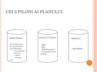 Planul De Comunicare Online | PPT