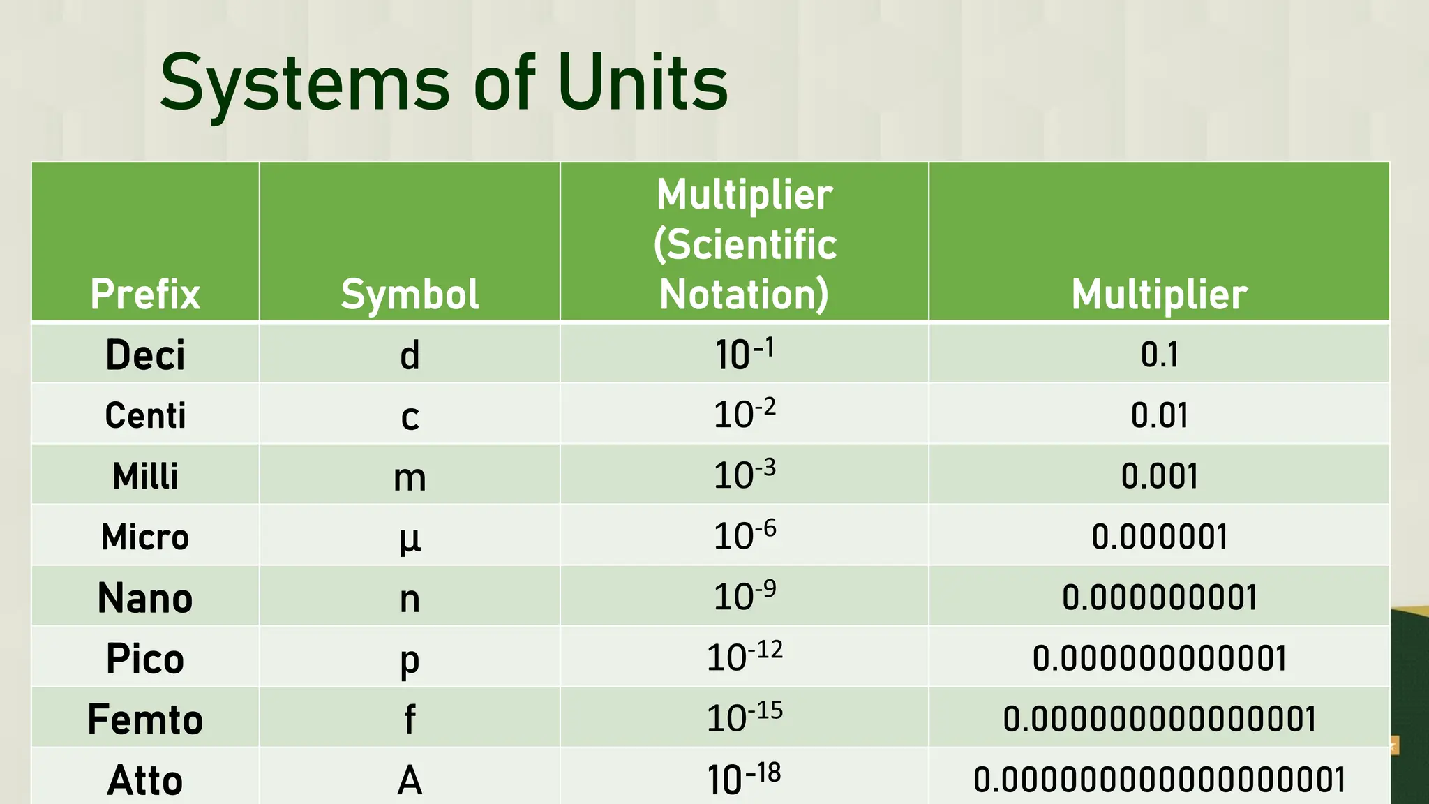 safety and process in construction in ABE | PDF