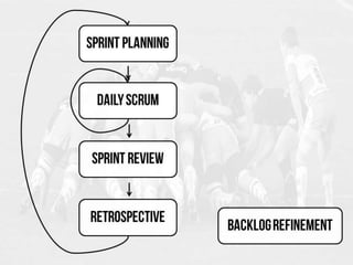 ABE2014 - Scrum Primer | PPTX