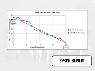 ABE2014 - Scrum Primer | PPTX