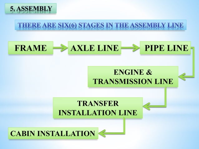 BMTF Presentation | PPTX | Business | Business and Finance