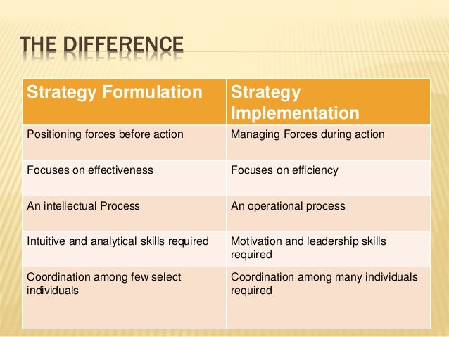 Strategy Implementation