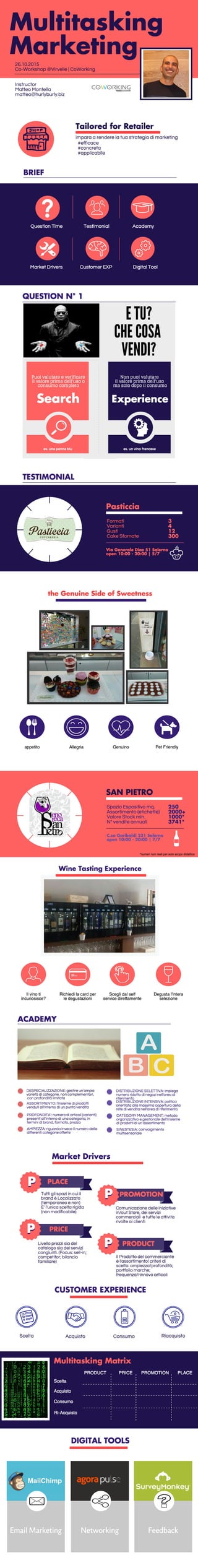 Multitasking Marketing | PDF