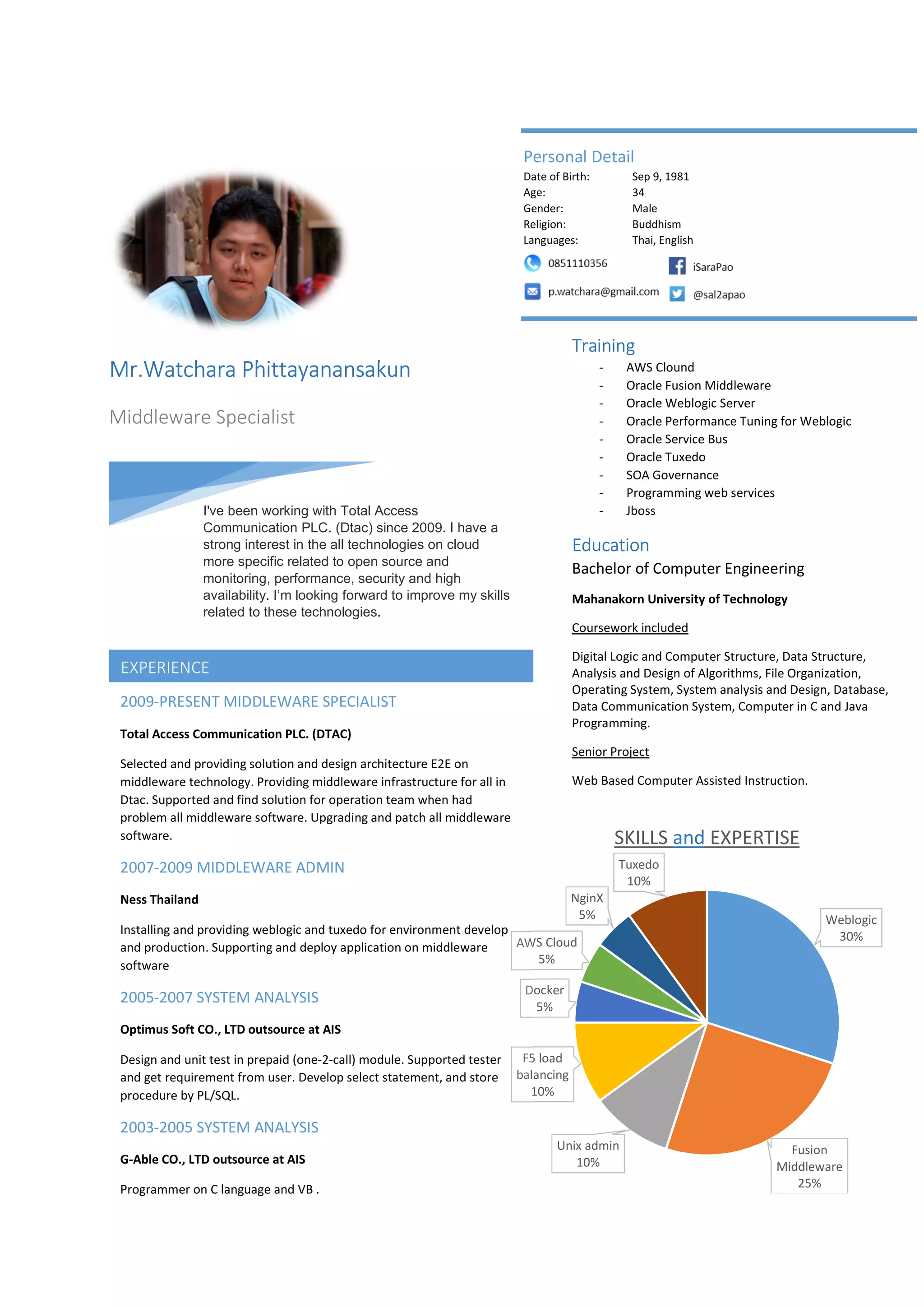 MyResume | PDF