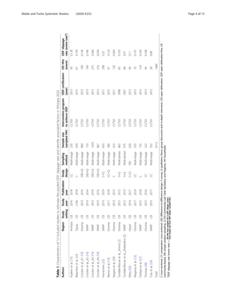 Abebe et al-2020-systematic_reviews | PDF