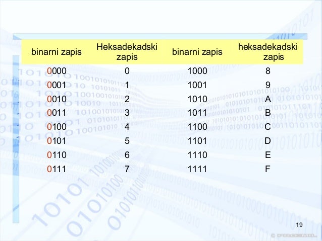 Abeceda računala - brojevni sustavi