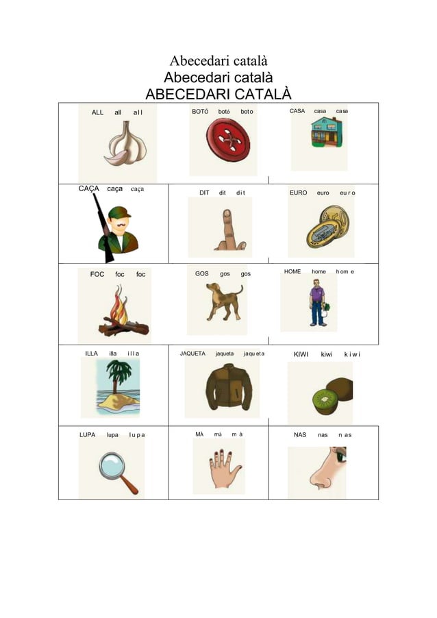 Abecedari català visual | DOCX
