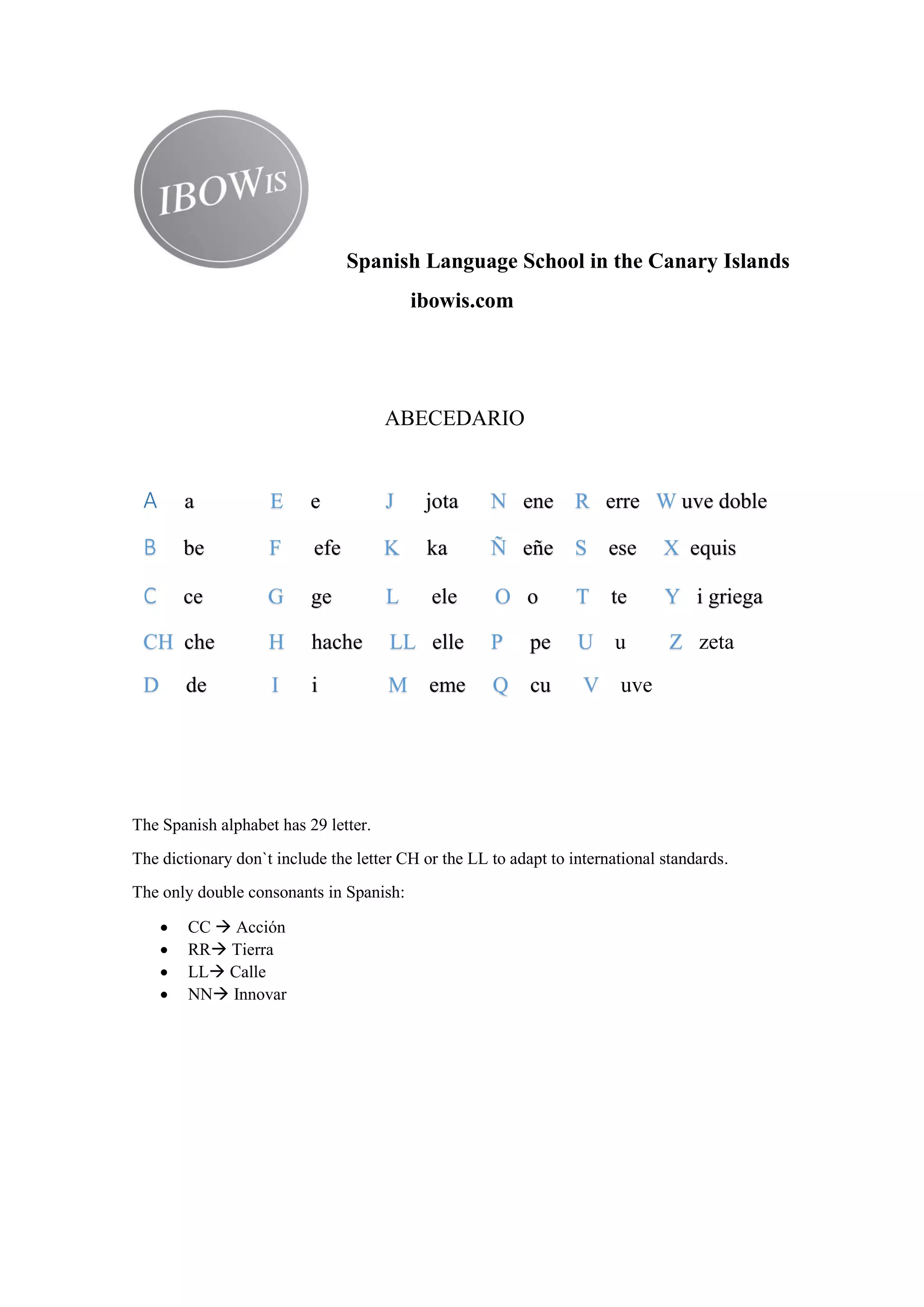 Spanish Alphabet. | PDF