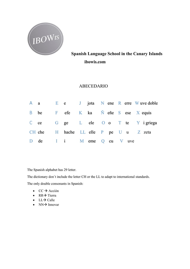 Spanish Alphabet. | PDF