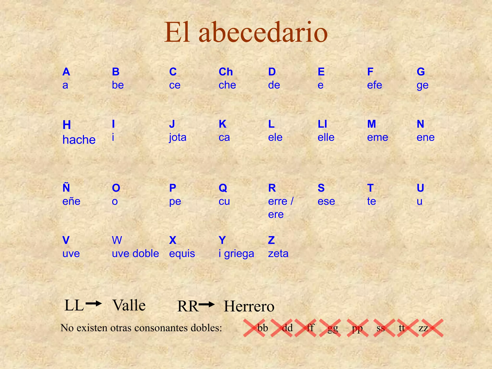 Abecedario y pronunciación | PPT