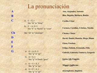 Abecedario y pronunciación | PPTX