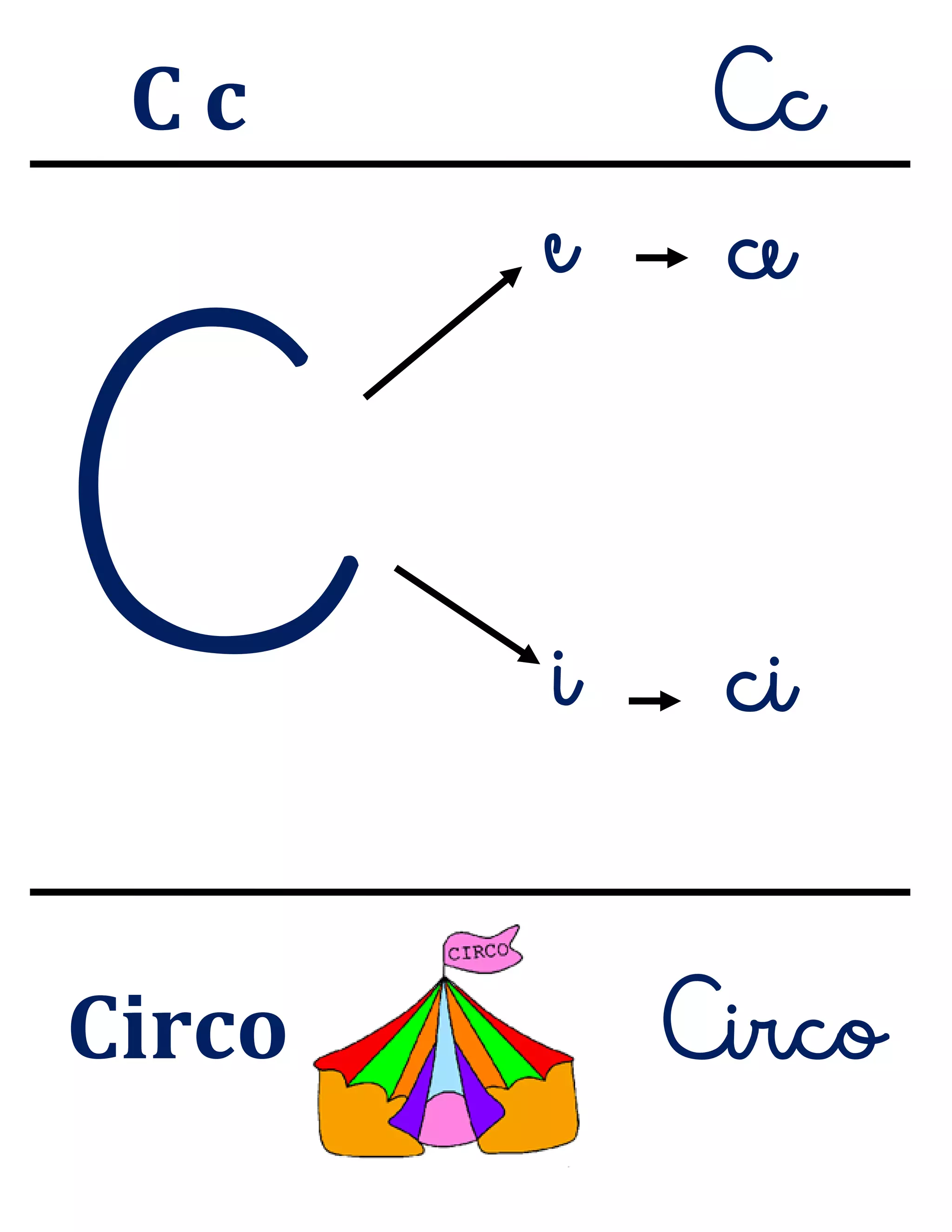Abecedario con consonantes y sus vocales | PDF