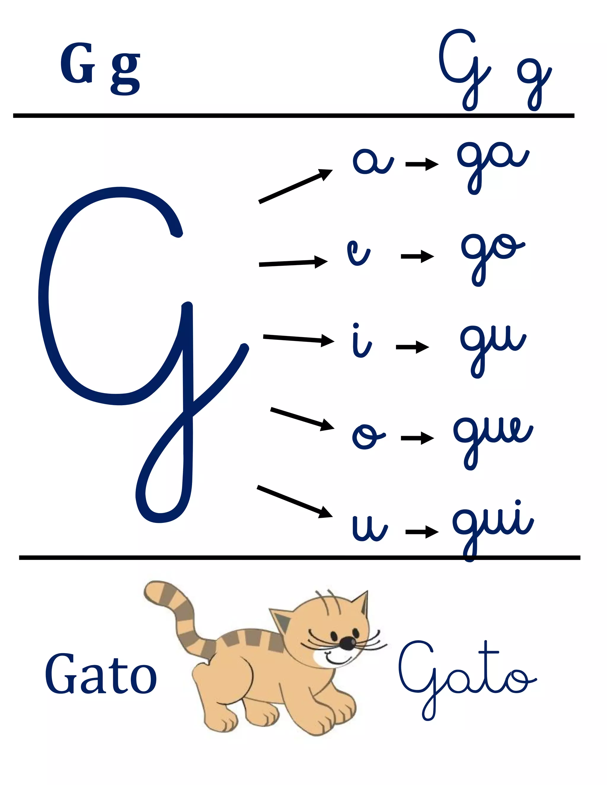 Abecedario con consonantes y sus vocales | PDF