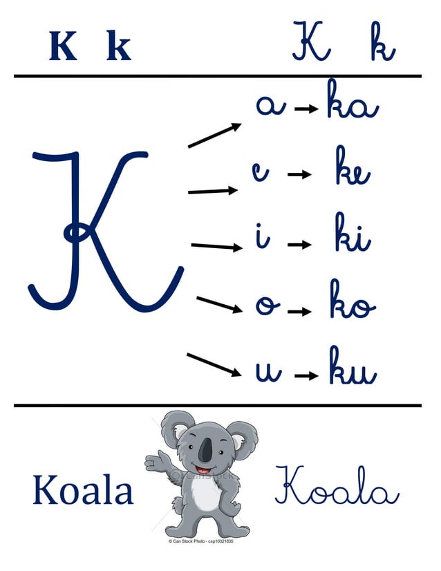 Abecedario con consonantes y sus vocales | PDF