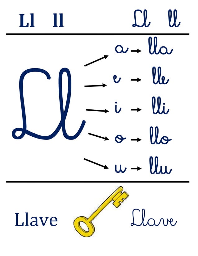 Abecedario con consonantes y sus vocales | PDF