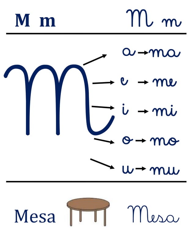 Abecedario con consonantes y sus vocales | PDF