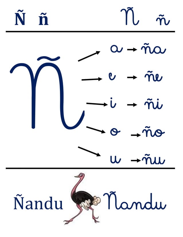 Abecedario con consonantes y sus vocales | PDF