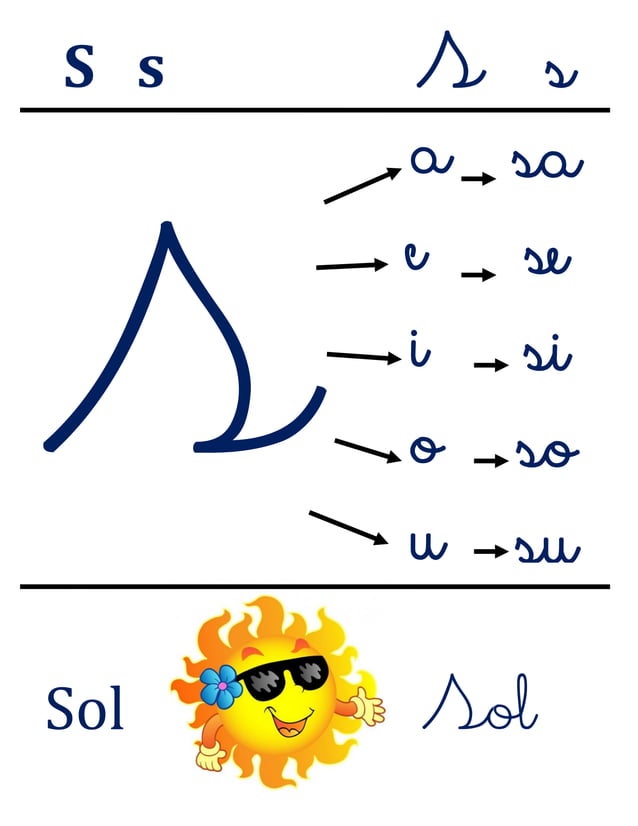 Abecedario con consonantes y sus vocales | PDF