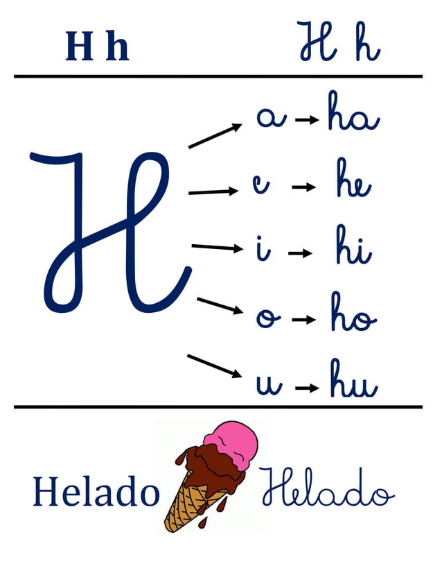 Abecedario con consonantes y sus vocales | PDF