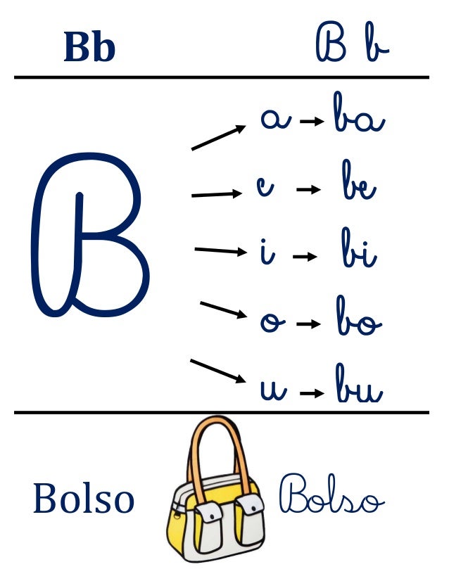 Hojas De Trabajo De Consonantes, Vocales Y Consonantes Consonantes