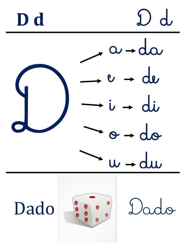 Abecedario con consonantes y sus vocales