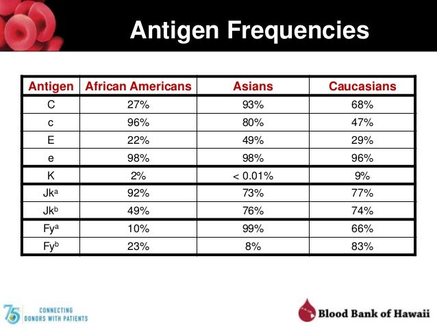 IRL Case Study by Karen Abed, MT (ASCP) SBB