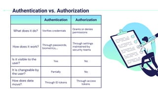 AbedElilahElmahmoumP1.pptx