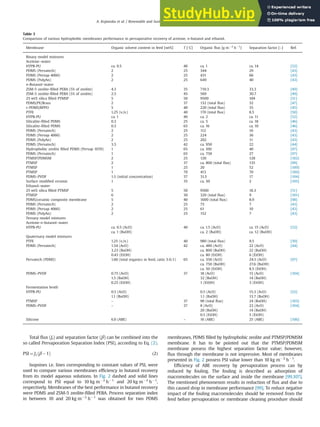 ABE fermentation products recovery methods A review.pdf