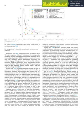 ABE fermentation products recovery methods A review.pdf