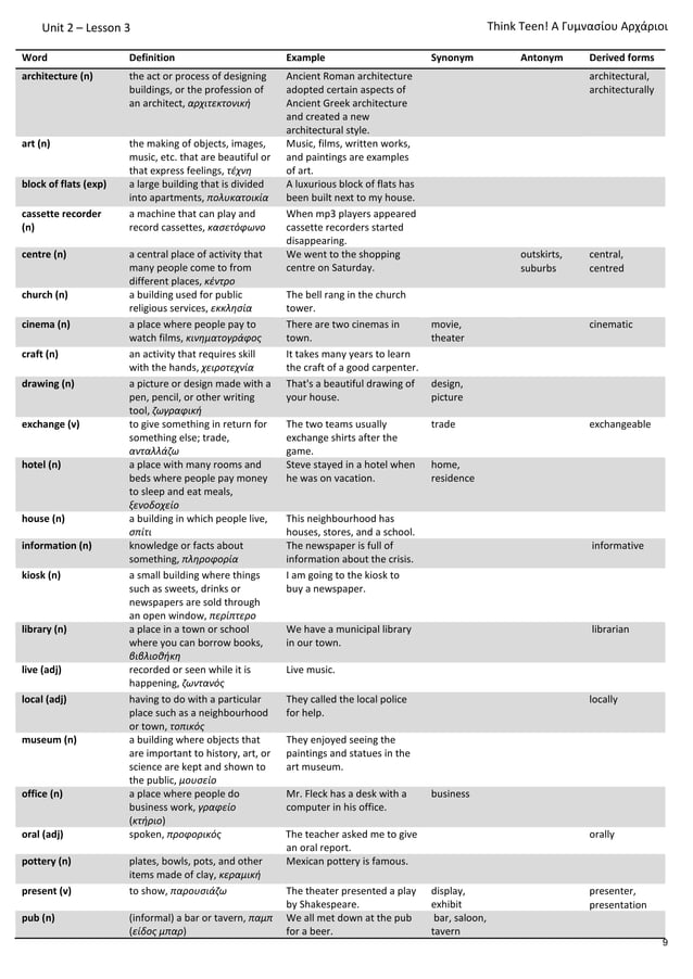 A beginners glossary | PDF