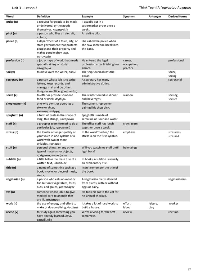 A beginners glossary | PDF