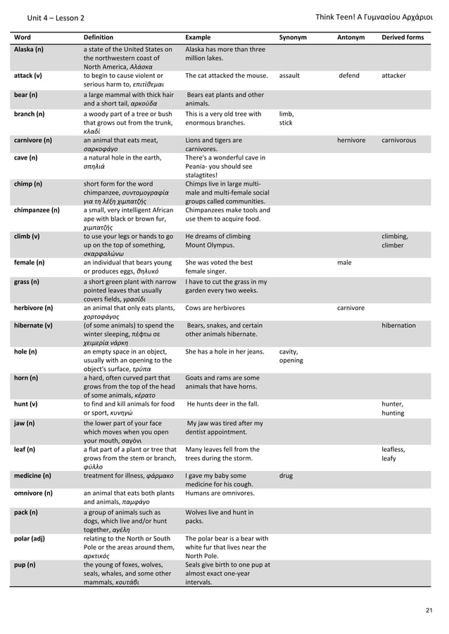 A beginners glossary | PDF
