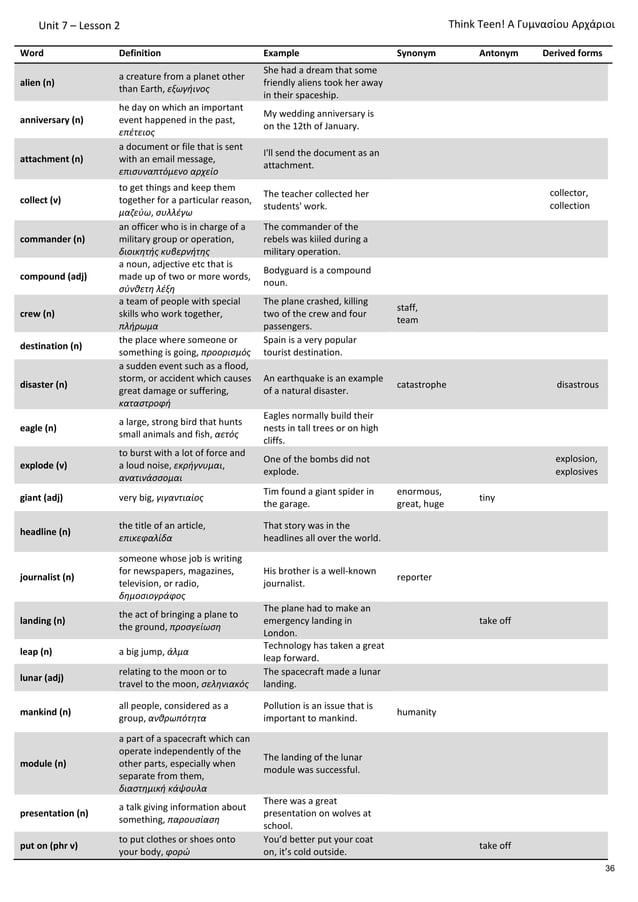 A beginners glossary | PDF