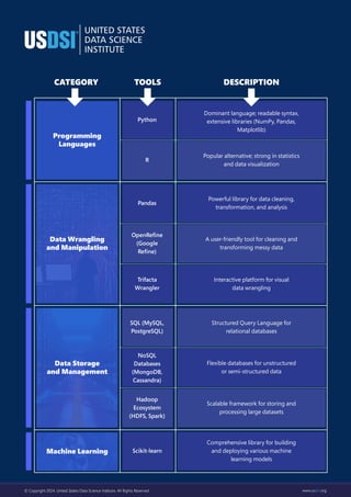 A Beginner’s Guide to An Incredible Technology Data Science.pdf