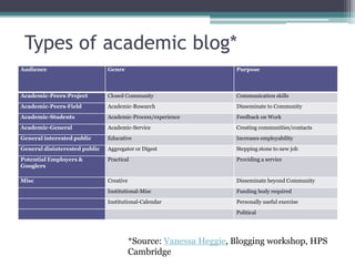 A beginner’s guide to blogging | PPTX