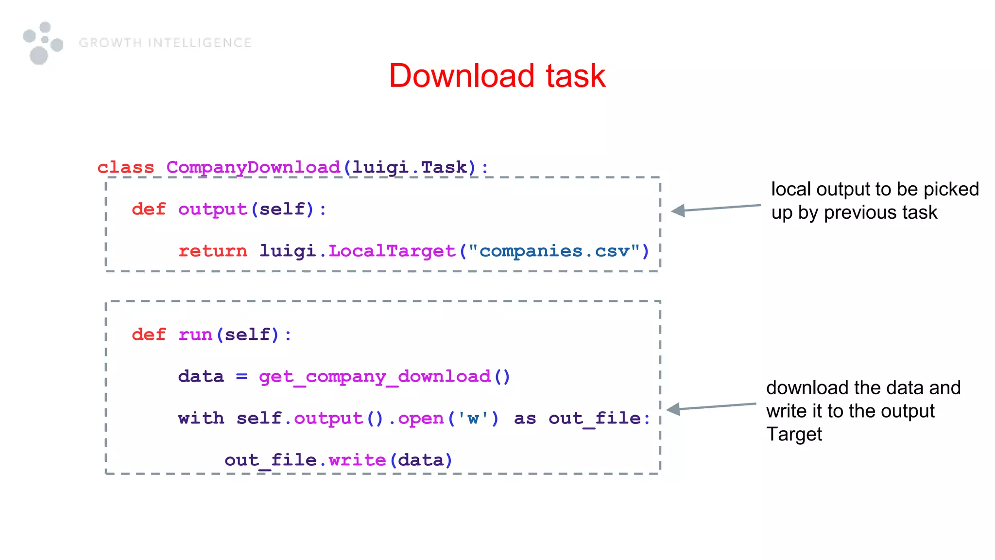 A Beginner's Guide to Building Data Pipelines with Luigi | PPT
