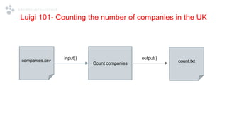 A Beginner's Guide to Building Data Pipelines with Luigi | PPT