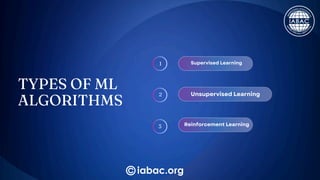 A Beginner’s Guide to Machine Learning Algorithms | IABAC | PPT