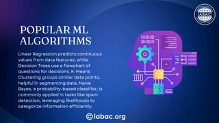 A Beginner’s Guide to Machine Learning Algorithms | IABAC | PPT
