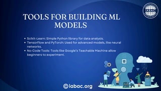 A Beginner’s Guide to Machine Learning Algorithms | IABAC | PPT