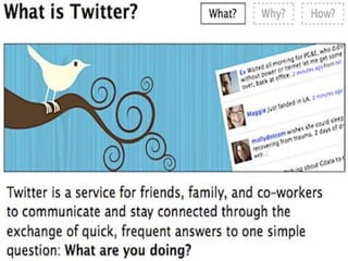The Beginner's Guide to Twitter | PDF