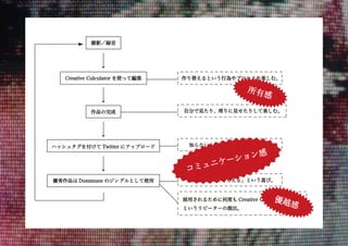 Creative Calculator | PDF