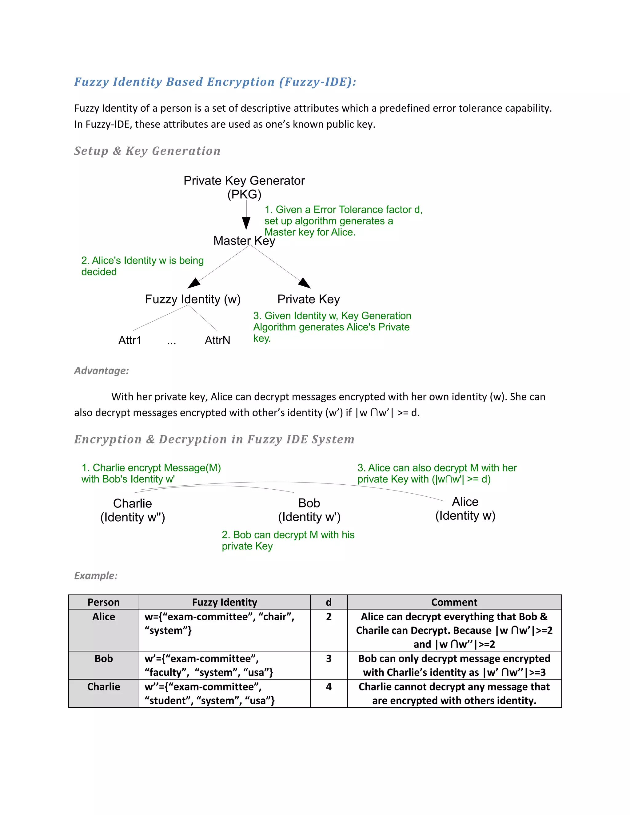 Attribute Based Encryption Docx Programming Languages Computing